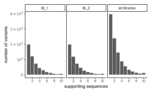 Simulation Validation — Multidms 110 Documentation